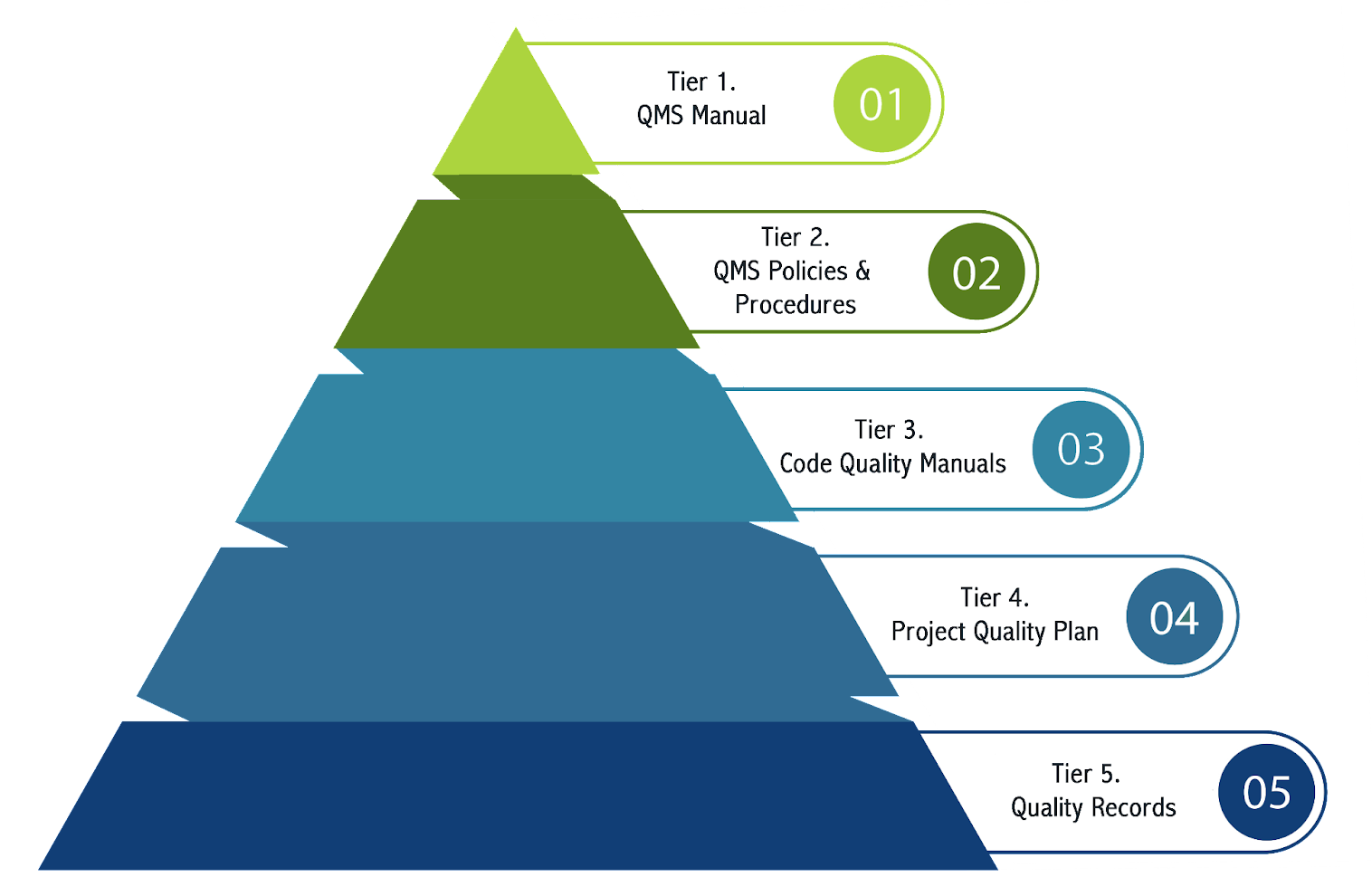 10 Construction Quality Management Tips For Project Owners